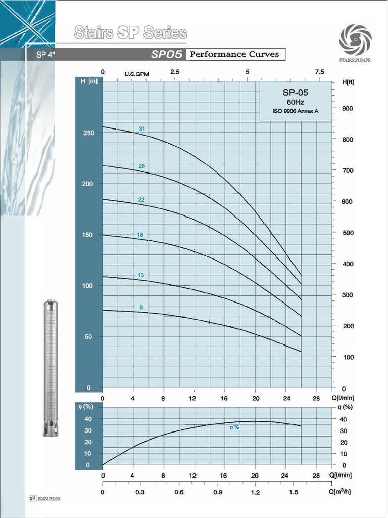 Stairs Pump SP-05 | PDF