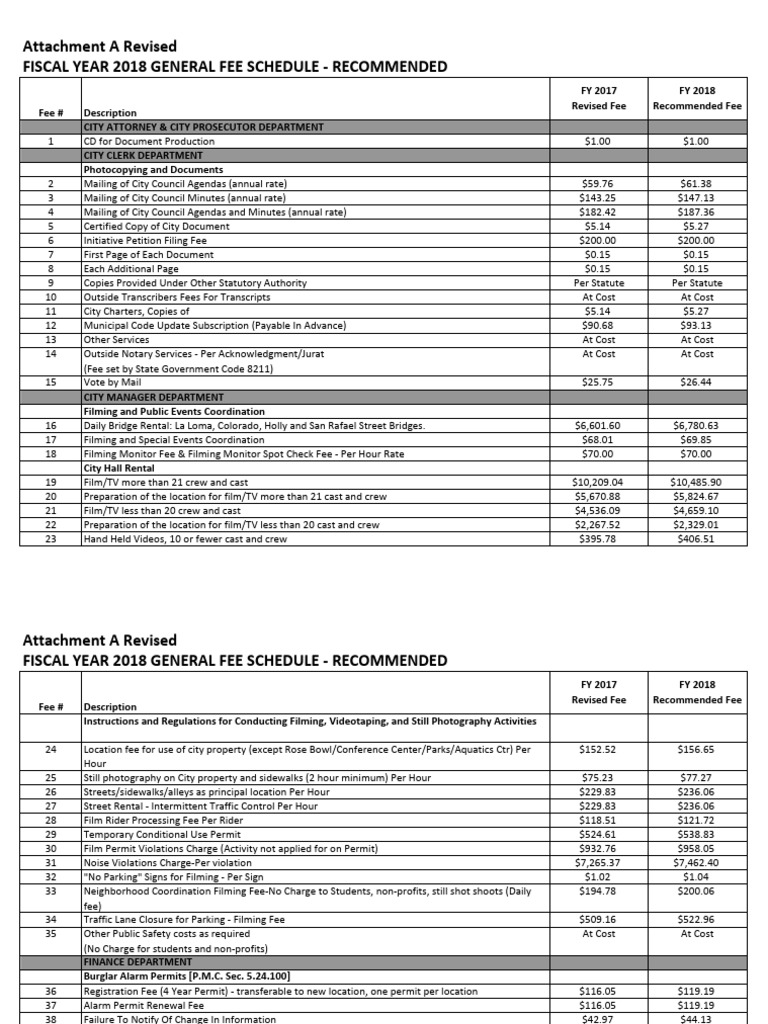 FY 2018 General Fee Schedule Overview | PDF | Ventilation (Architecture ...