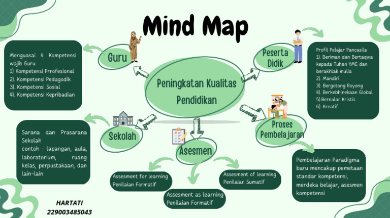 Mind Map - Koneks Antar Materi - PPA | PDF
