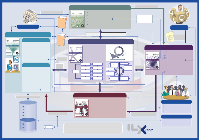 ITIL Foundation - Session 1 - ITIL 2011 Processmodel | PDF | Service ...