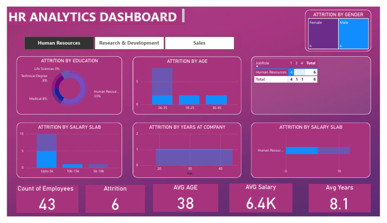HR Data Analytics-HR | PDF