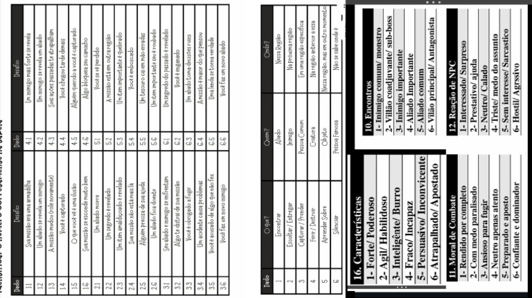 Oráculos de Aventuras | PDF