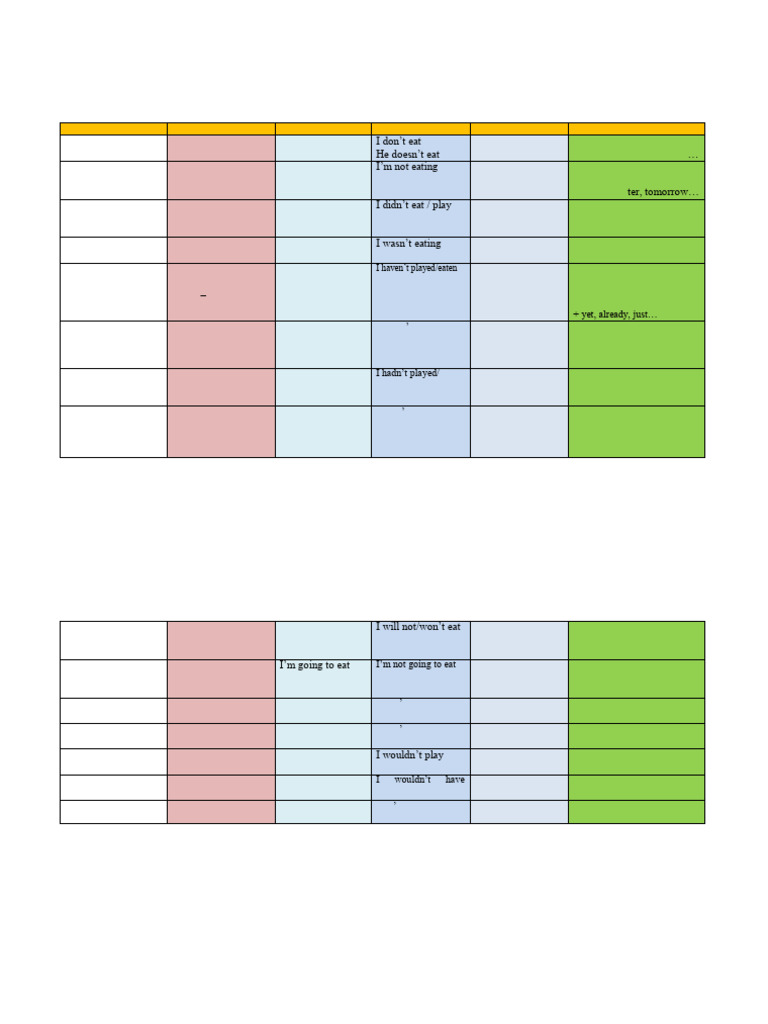 Verb Tenses CHART | PDF | Perfect (Grammar) | Semantic Units