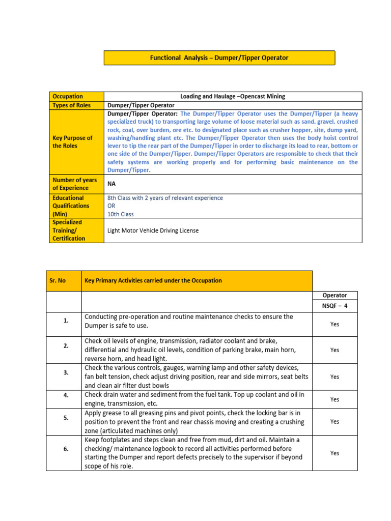 FA-Dumper Tipper Operator | PDF | Vehicles
