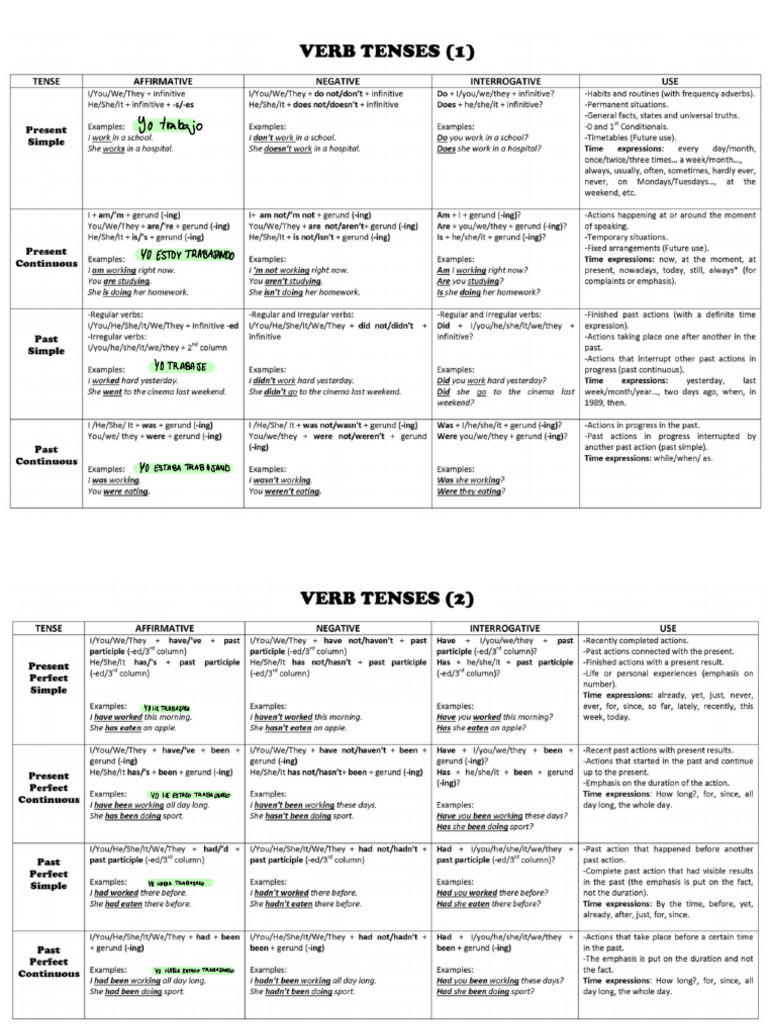 Verb Tenses Table-1 | PDF