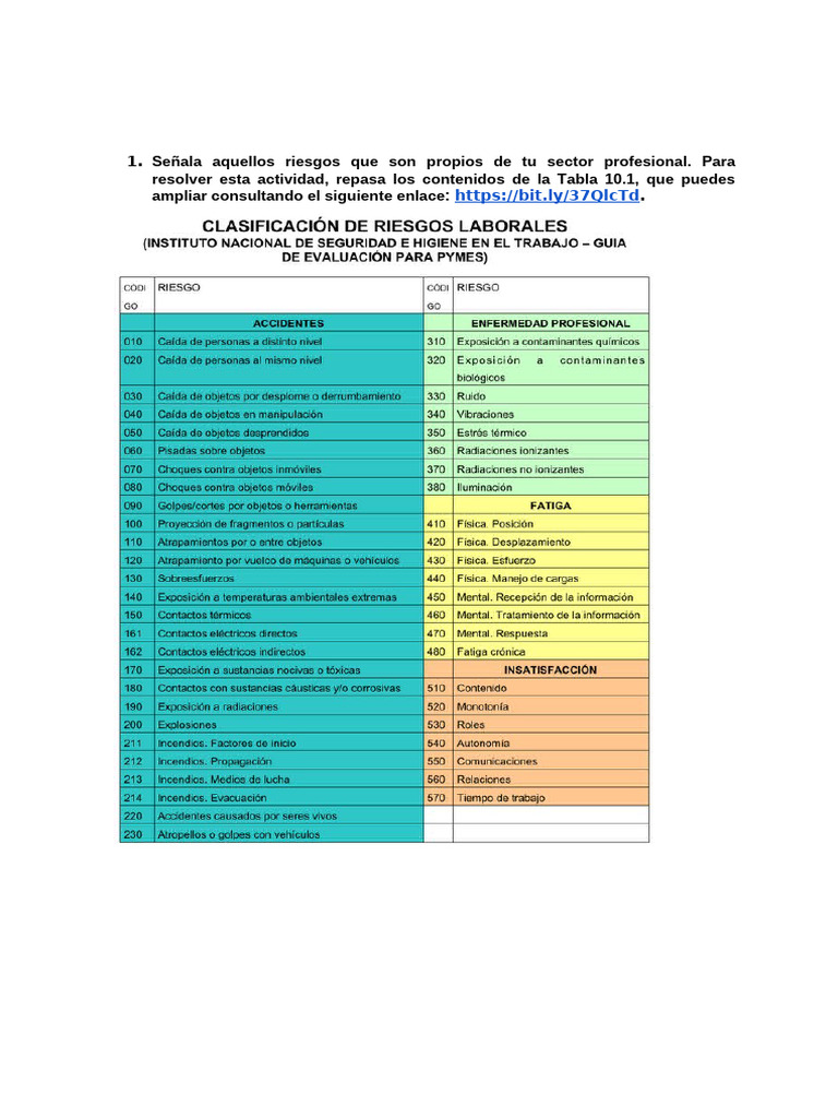 Actividades - PRL, CONCEPTOS BÁSICOS | PDF