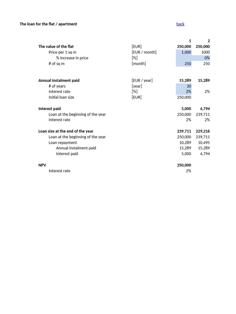 House - Decision Tree - Advanced Model | PDF | Interest | Loans