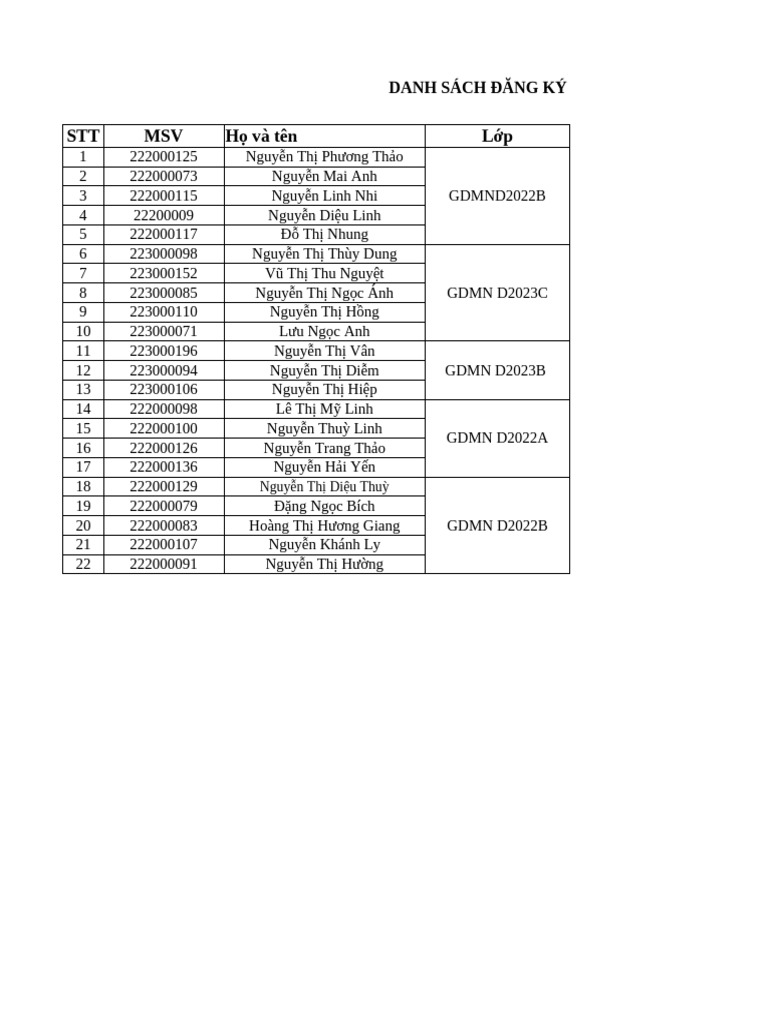 STT MSV Họ và tên Lớp: Danh Sách Đăng Ký Đề Tài Cuộc Thi Sv Nghiên Cứu Khoa Học 2024 Ngành Gdmn ...