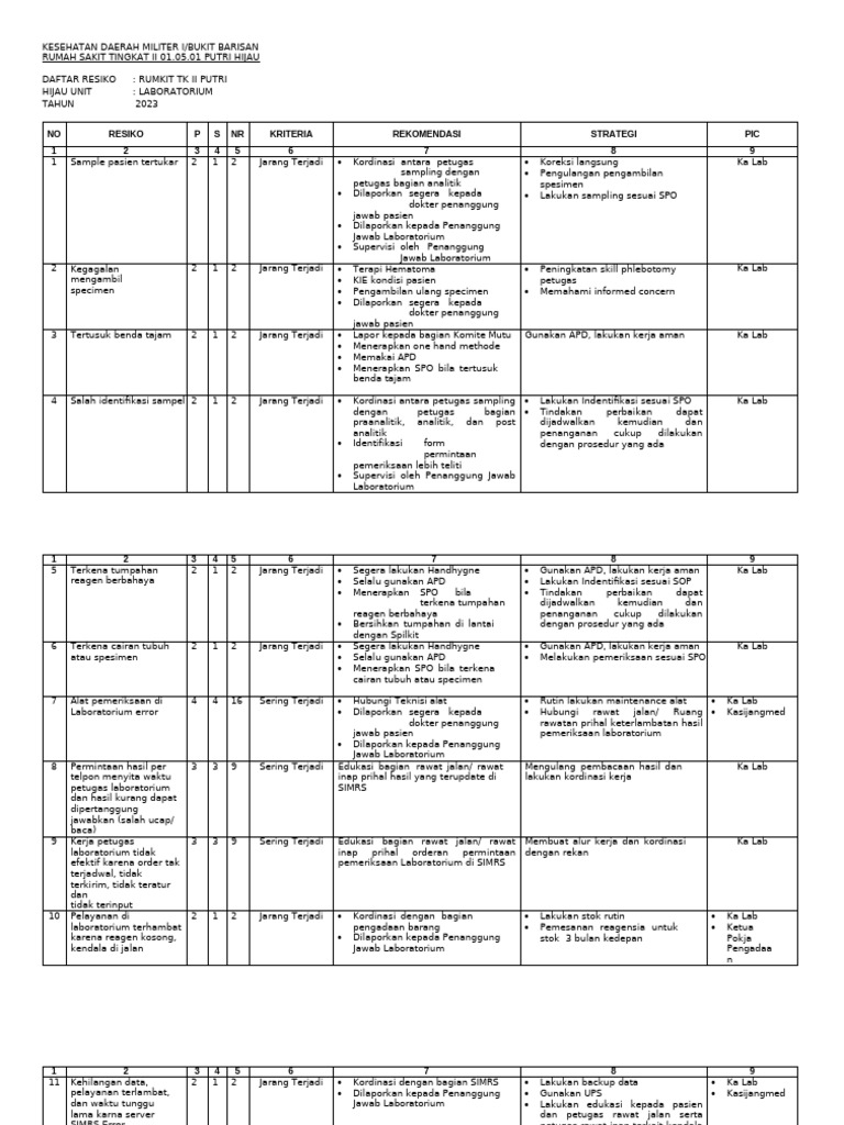 Daftar Resiko Laboratorium | PDF