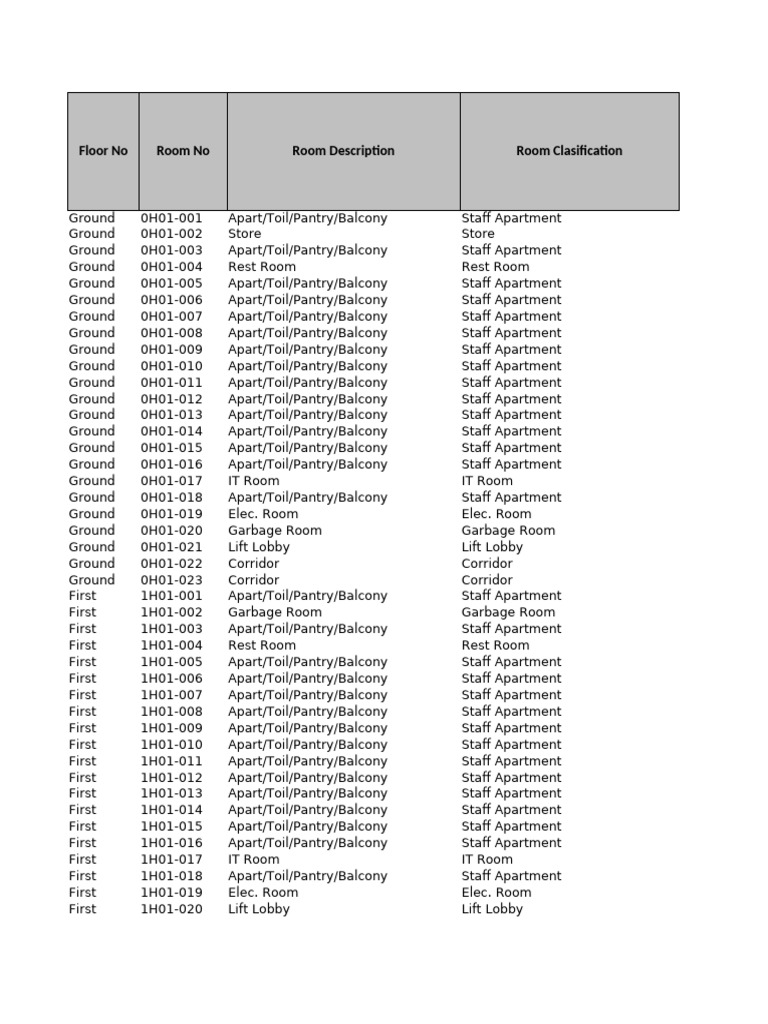 Room List - Block B | PDF | Room
