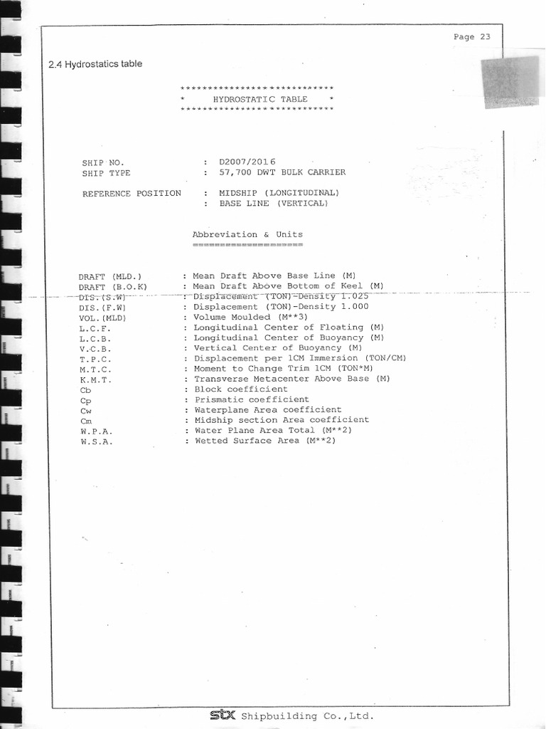MV KESEN Hydrostatic Tables | PDF