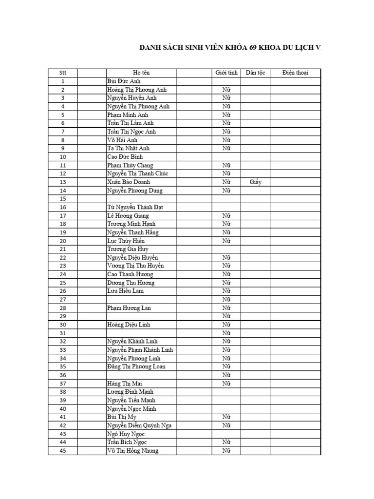 k69 - Ds Sinh Viên Khoa DL&NN | PDF