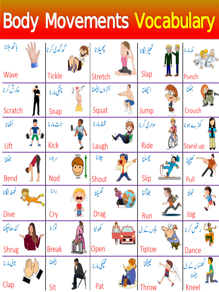 Body Movements | PDF