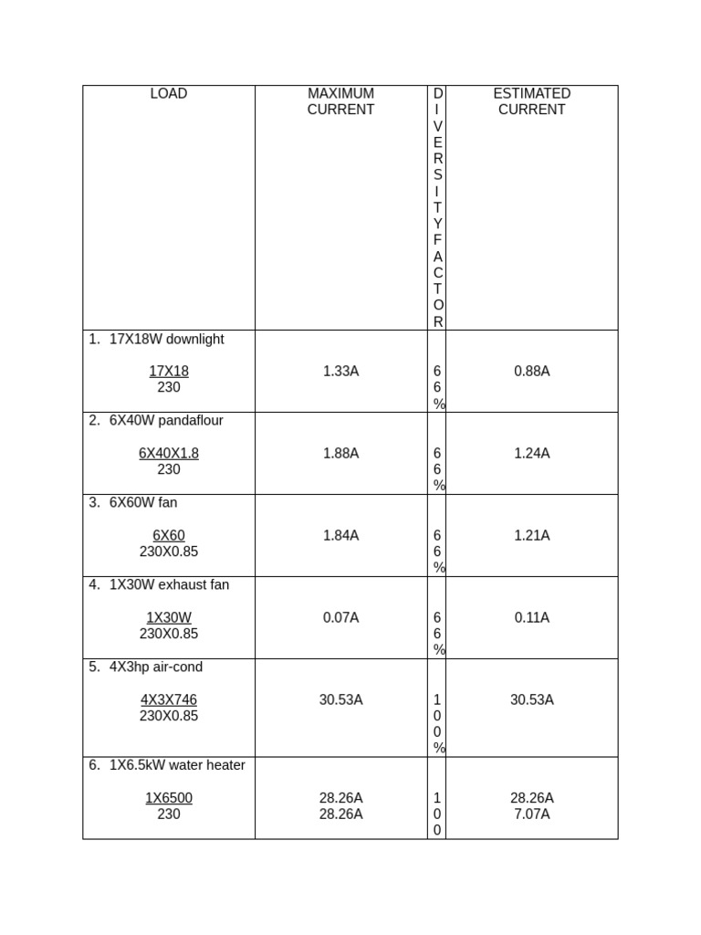 Electrical Load and Diversity Factor Analysis | PDF