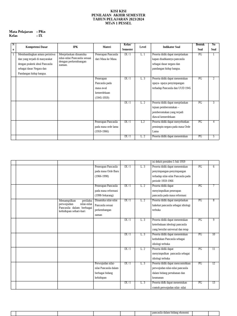 kisi-kisi PKn Semester ganjil TP 2023-2024 | PDF
