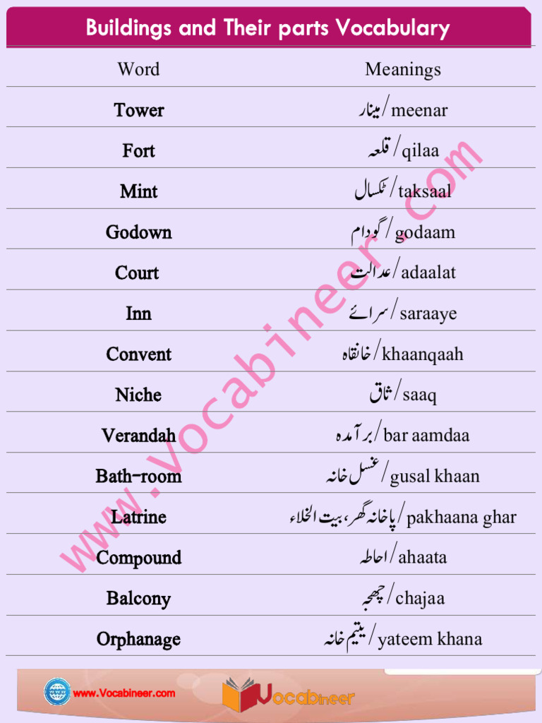 Buildings and Their Parts Vocabulary 1 | PDF