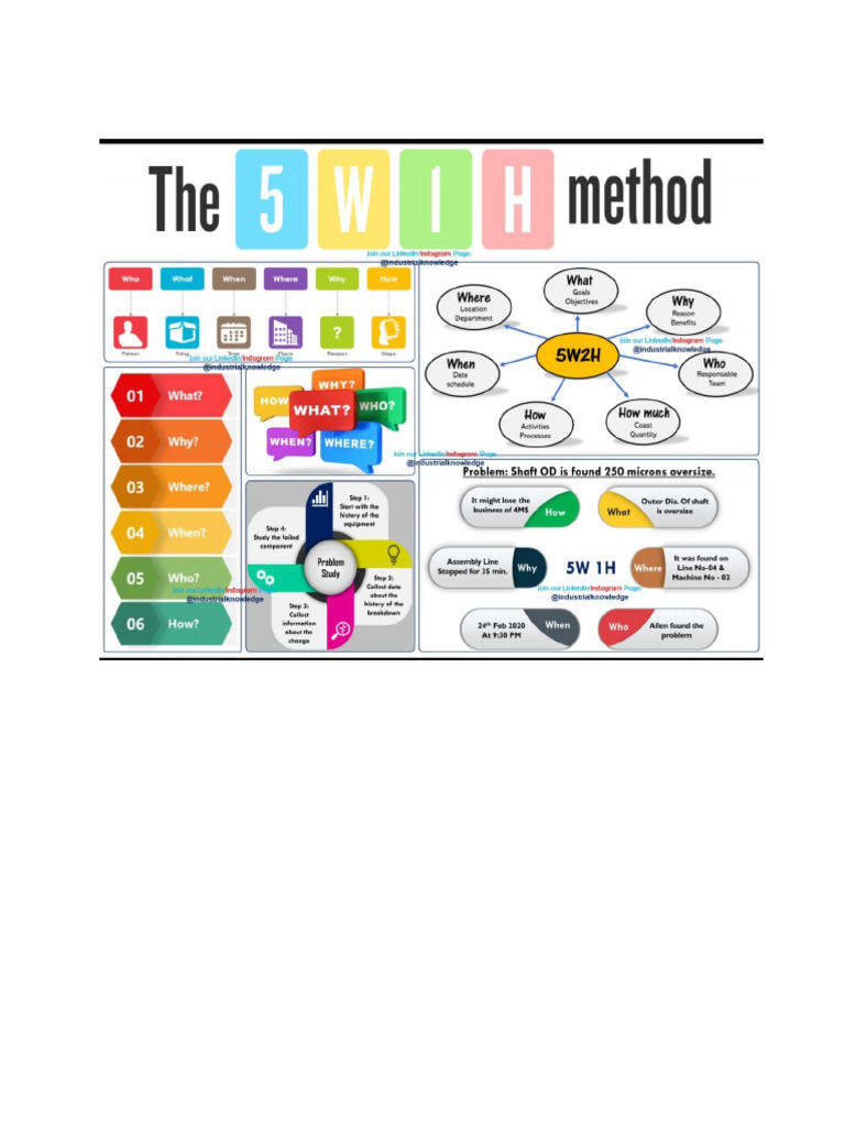 The 5 Why's Method | PDF