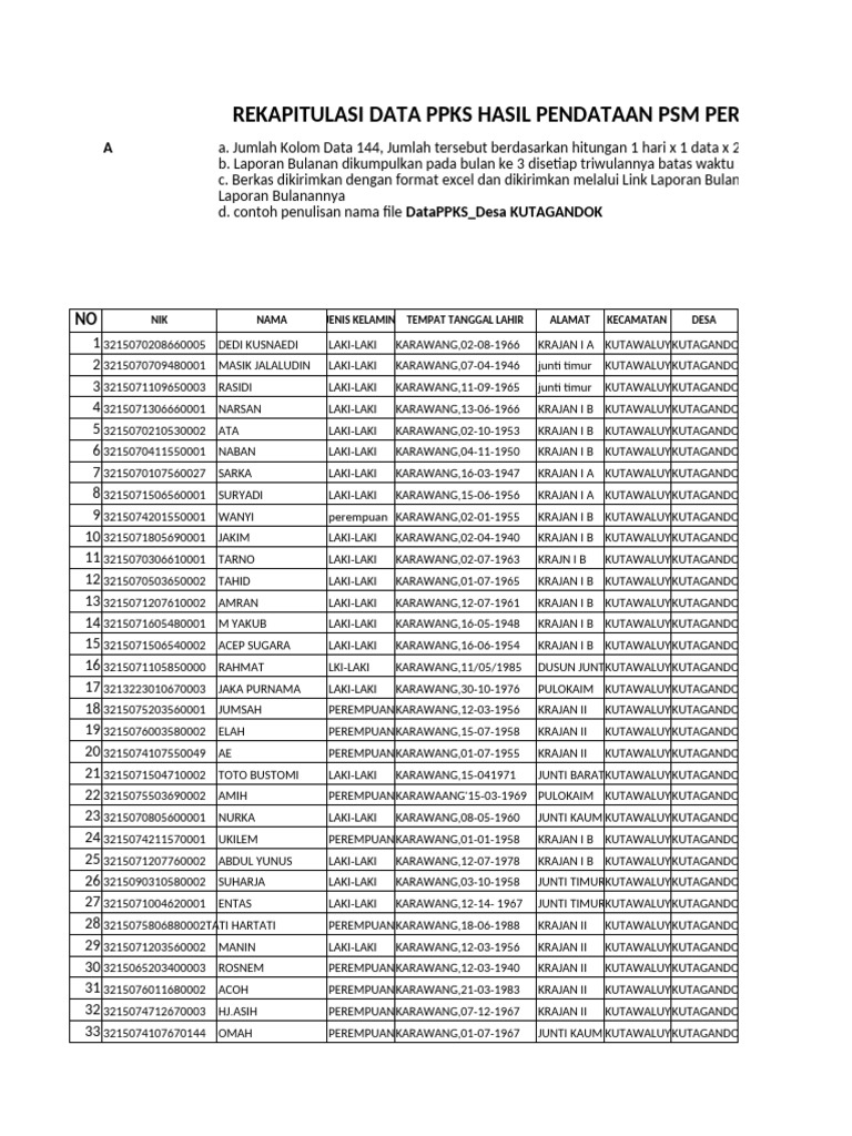 Rekap Data PPKS PSM Perdesaan | PDF