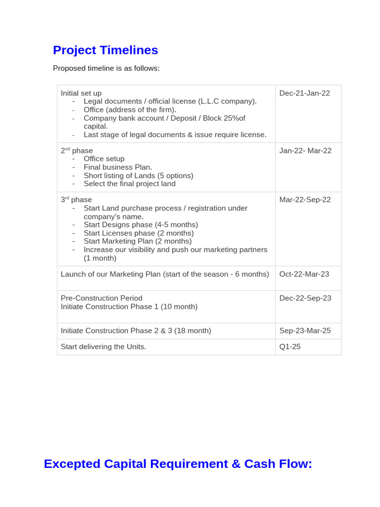 Project Timelines - Devalopment Company V1 3 | PDF | Money | Financial ...