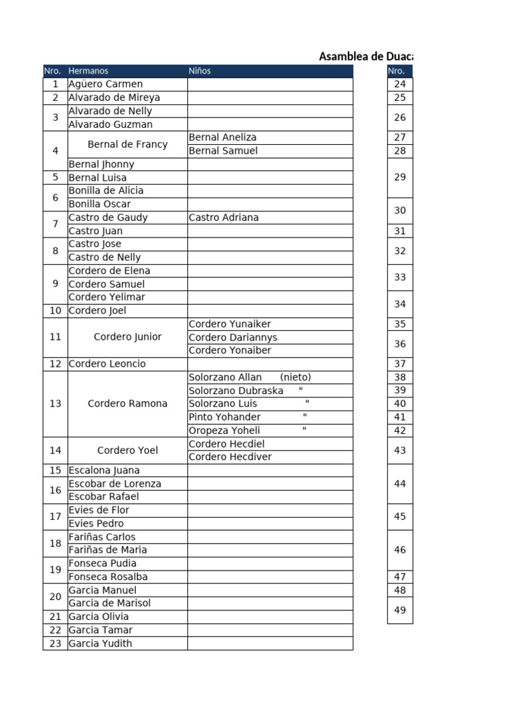 Lista Duaca - Lara | PDF