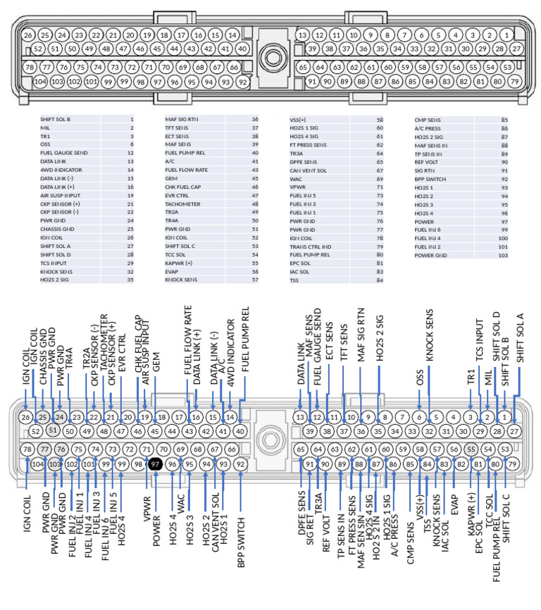PinOut Ford Explorer | PDF | Manufactured Goods | Vehicle Technology