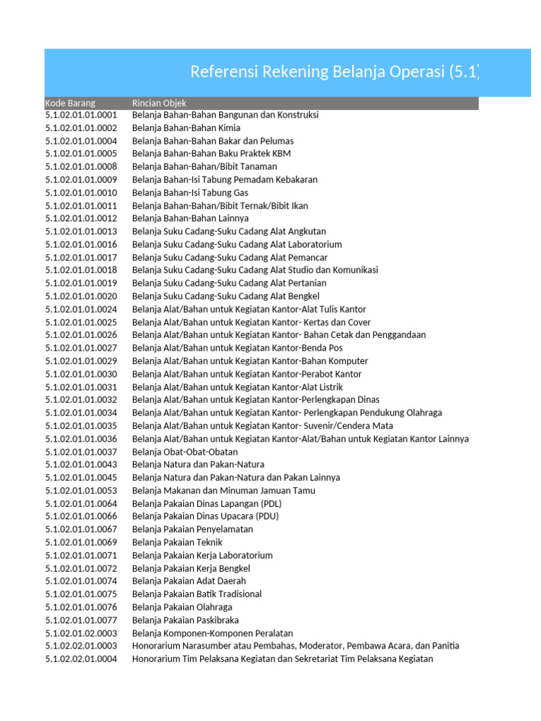 Rkas Paud Tahun 2025 | PDF