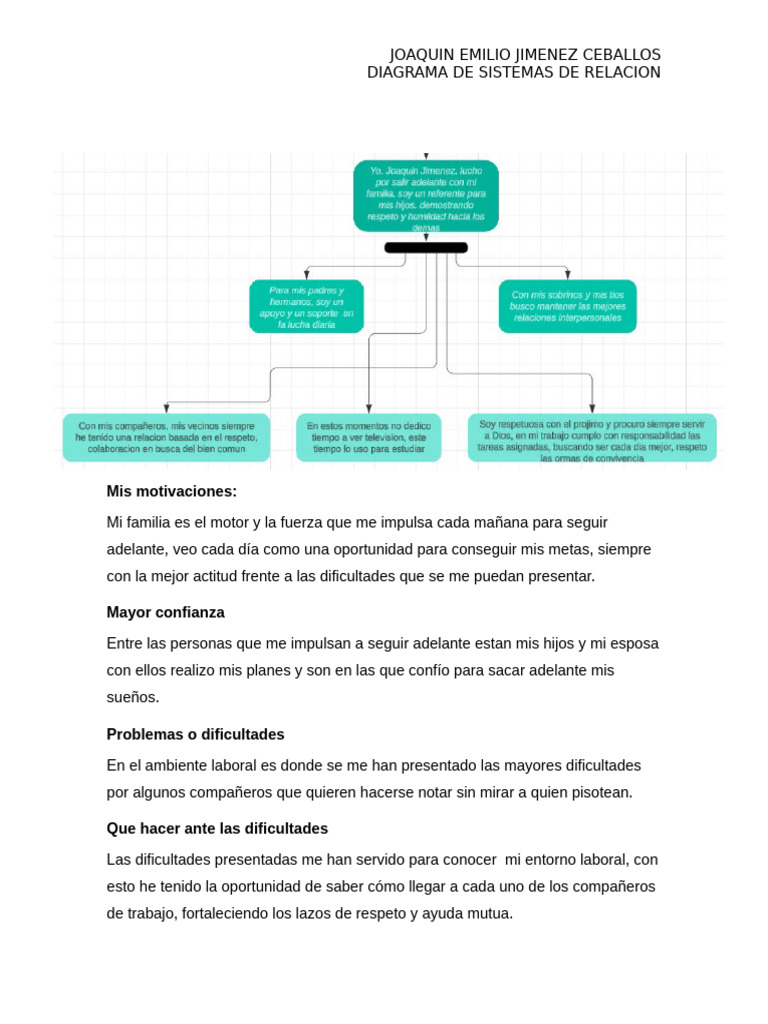 Diagrama Sistema de Relacion | PDF