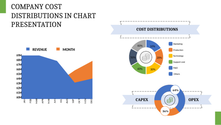 22991-chart presentation-Company cost distributions in chart ...