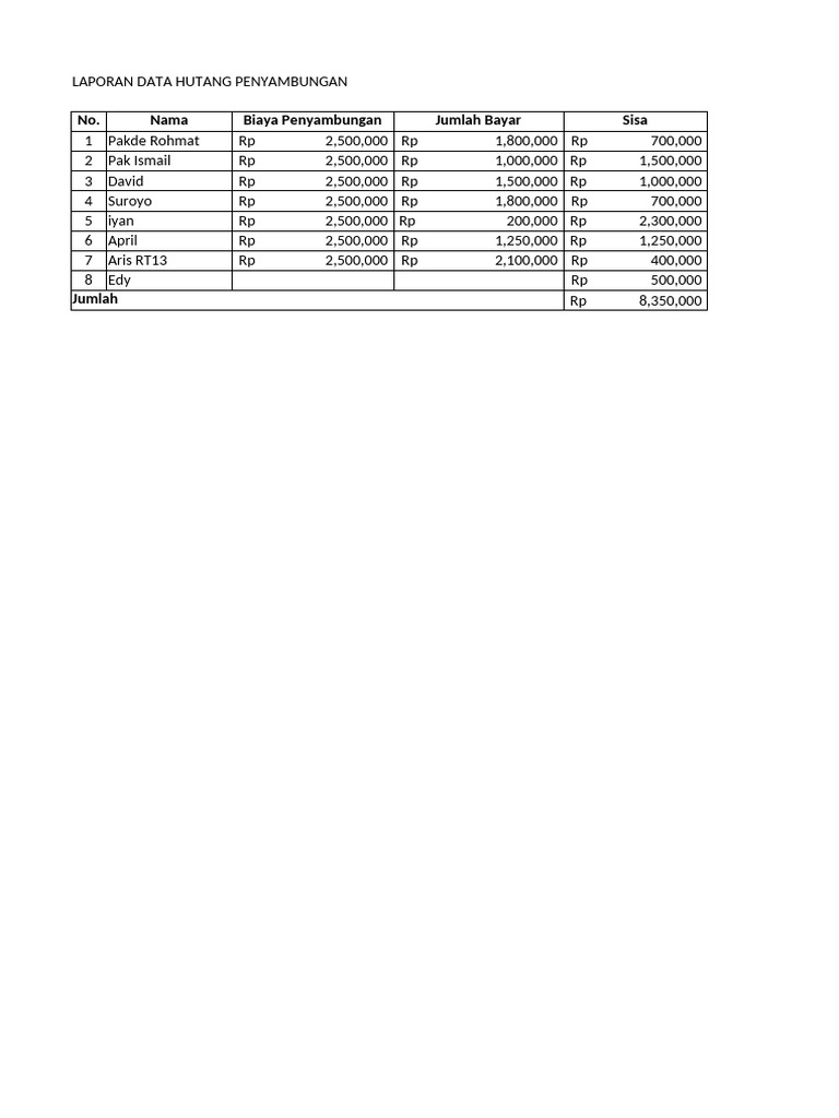 Laporan Data Hutang Penyambungan | PDF