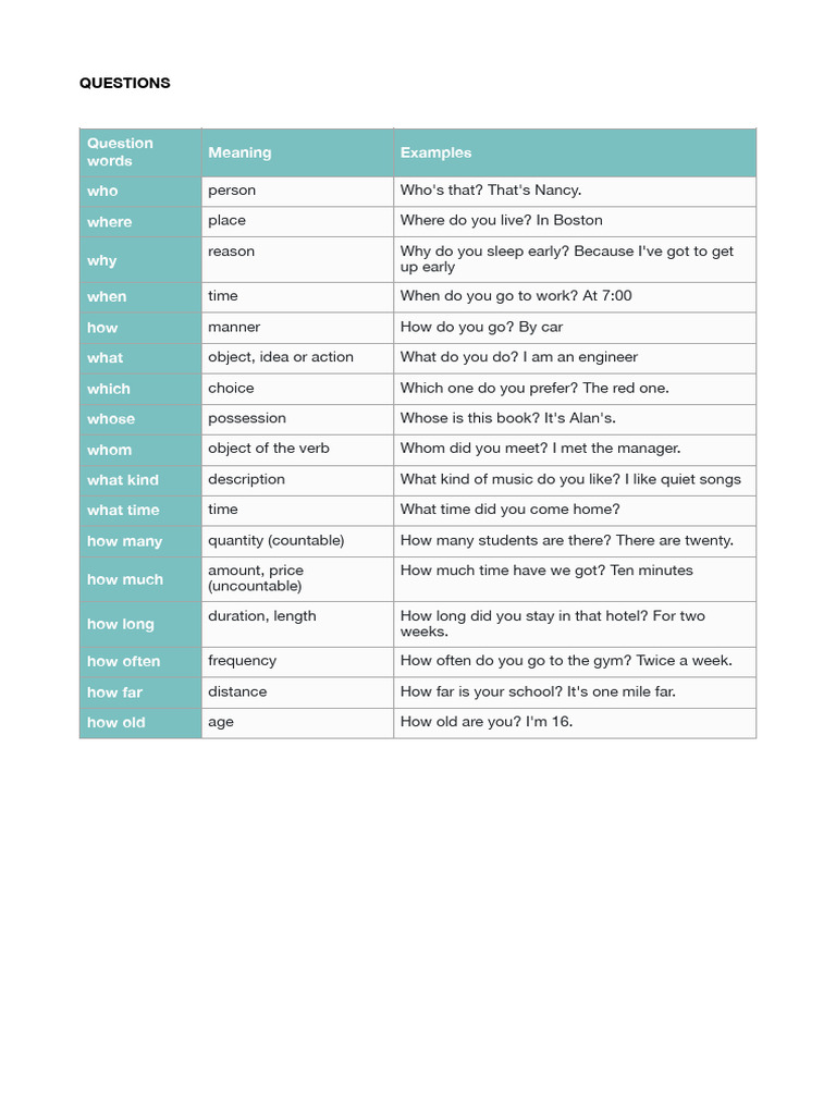 question words | PDF