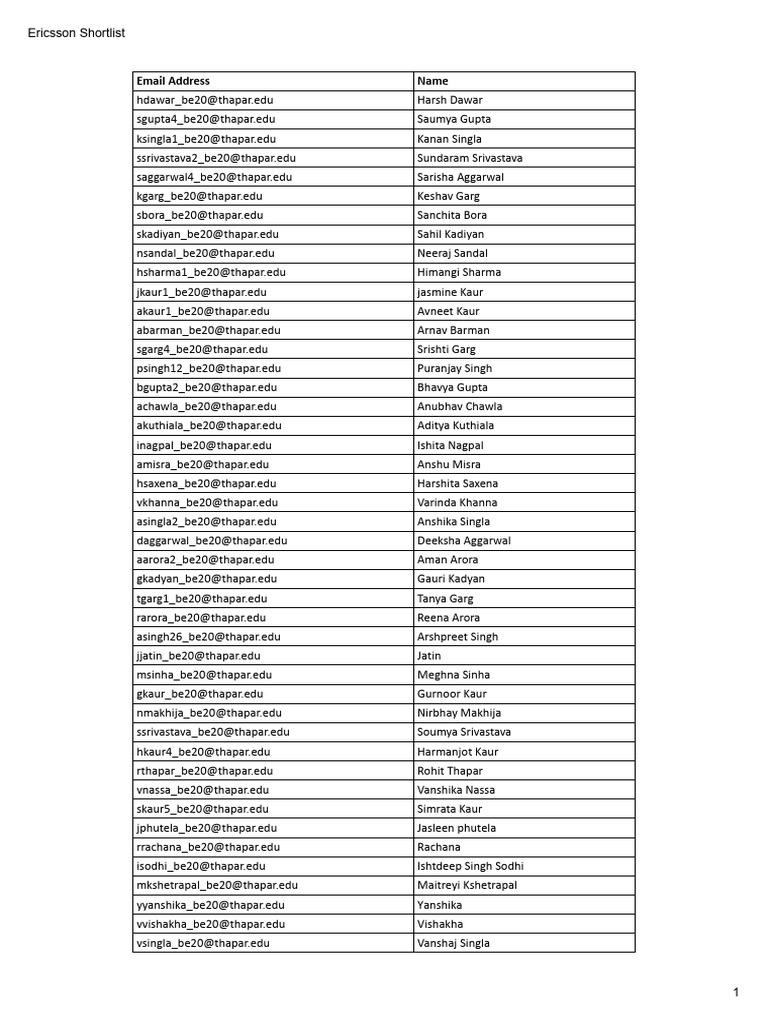 Ericsson Shortlist | PDF