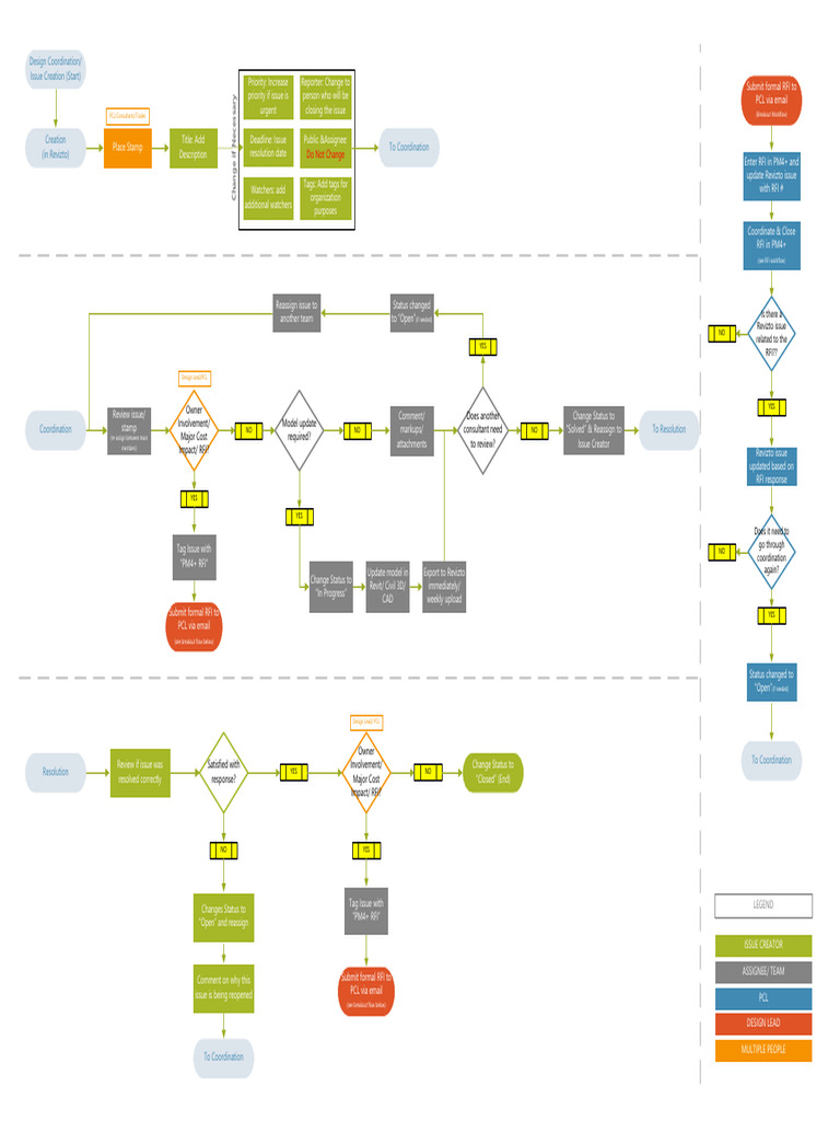 Revizto Issue Workflows - 2021.04.28 | PDF | Computing