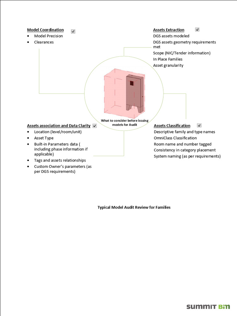 BEP R0 Review Reference Workflows | PDF | Building Information Modeling ...