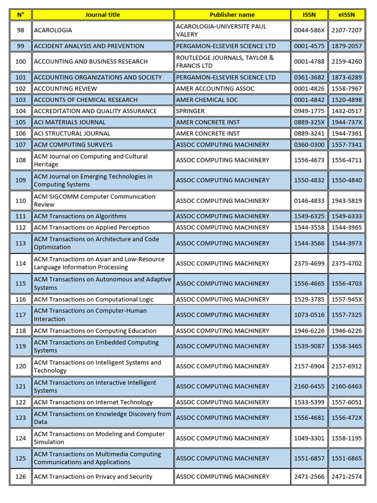 Liste Des Revues Scientifiques de Catégorie a-5 | PDF | Computing | Association For Computing ...
