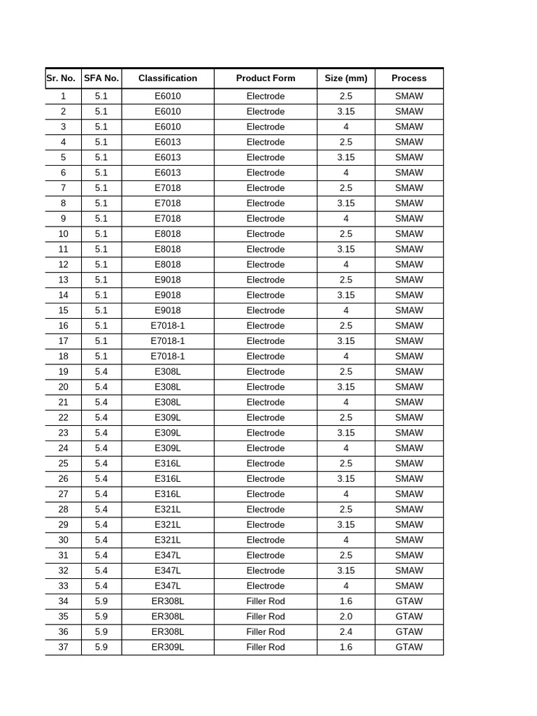 Welding Consumable Price List | PDF | Industrial Gases | Electricity