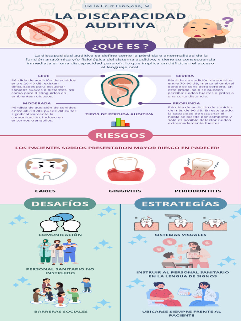 infografía discapacidad auditiva | PDF | Escuchando | Enfermedades y trastornos
