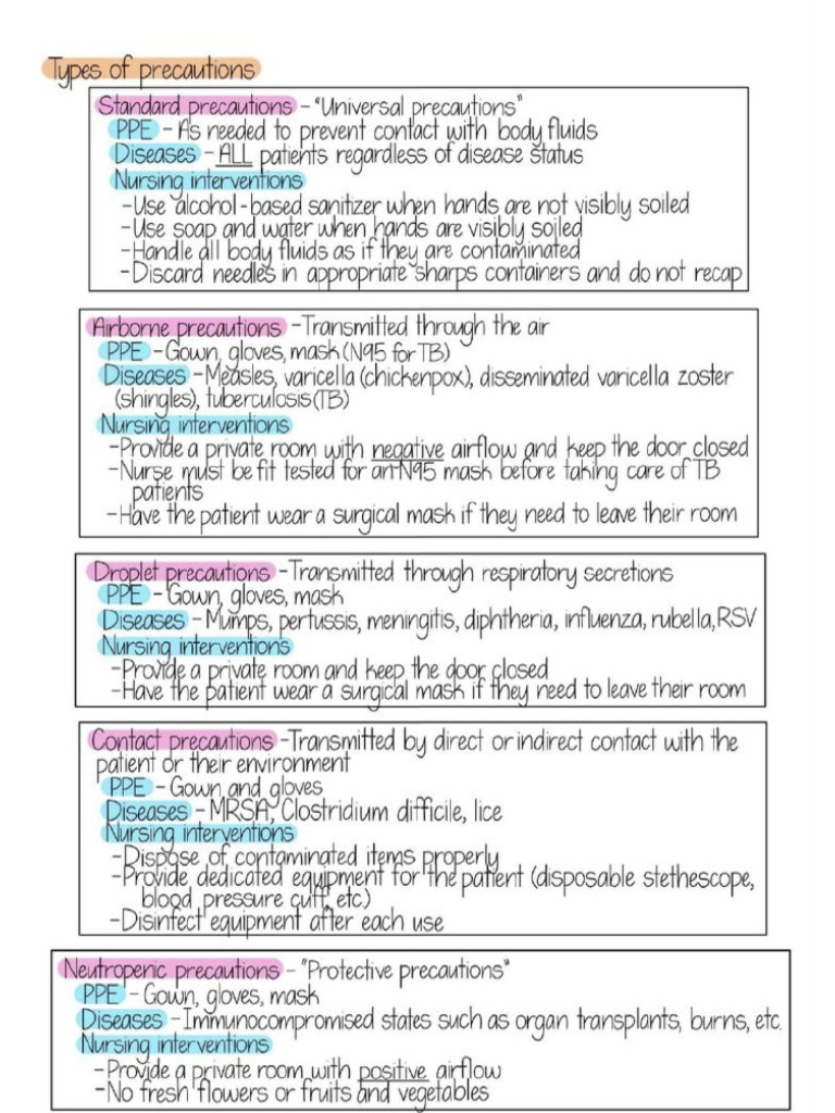 Uploads Types of Precautions | PDF