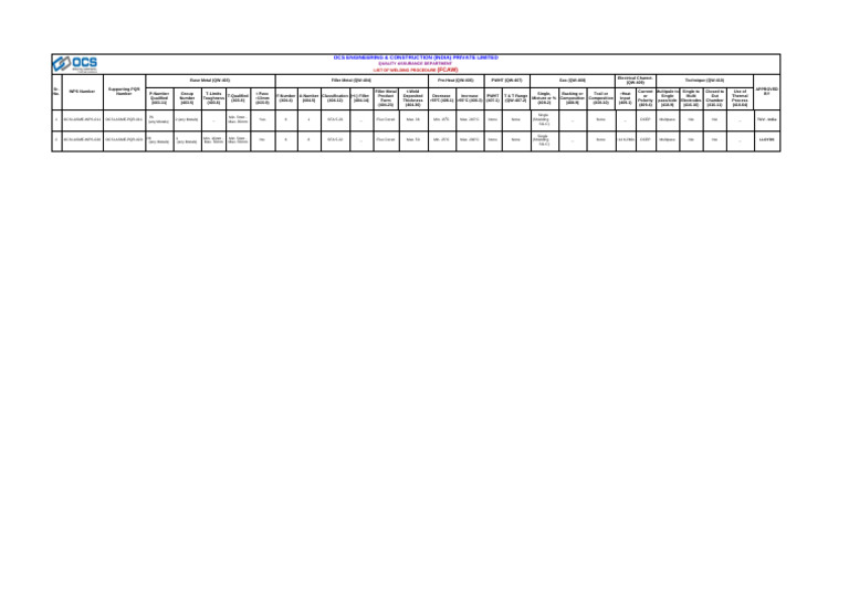 FCAW - Welding Procedure Traceability Record - ASME | PDF | Welding ...
