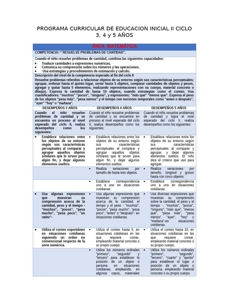 Programa de Matemática Inicial II Ciclo | PDF | Educación de la primera ...