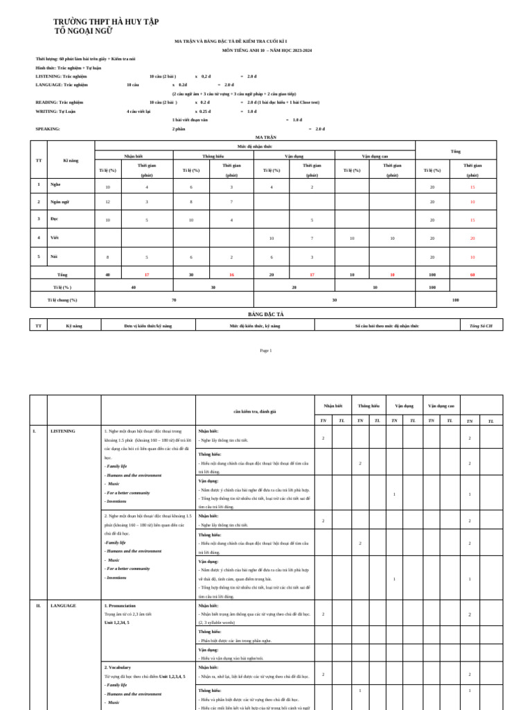 k10 - Tiếng Anh-ma Trận - Cuối Hk 1 - 2023 - 2024 | PDF