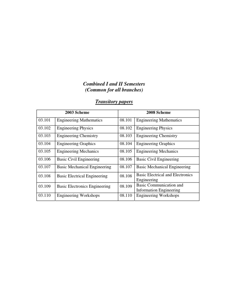 Combined I and II Semesters (Common For All Branches) Transitory Papers ...