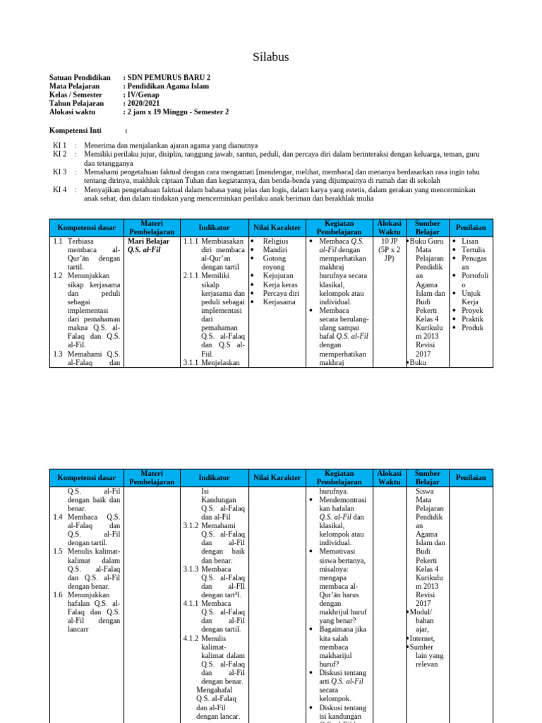 Silabus PAI & BP Kelas 4 Semester 2 | PDF