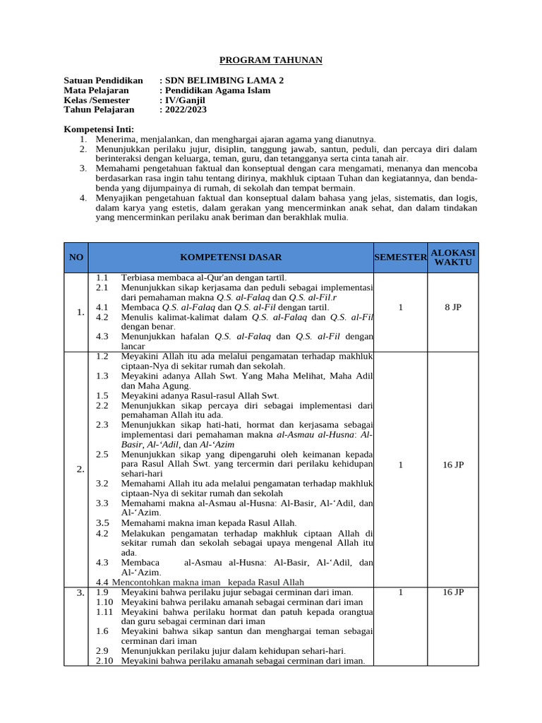Prota Pai Kelas 4 Sem 1 | PDF | Karier & Perkembangan | Kesehatan Holistik