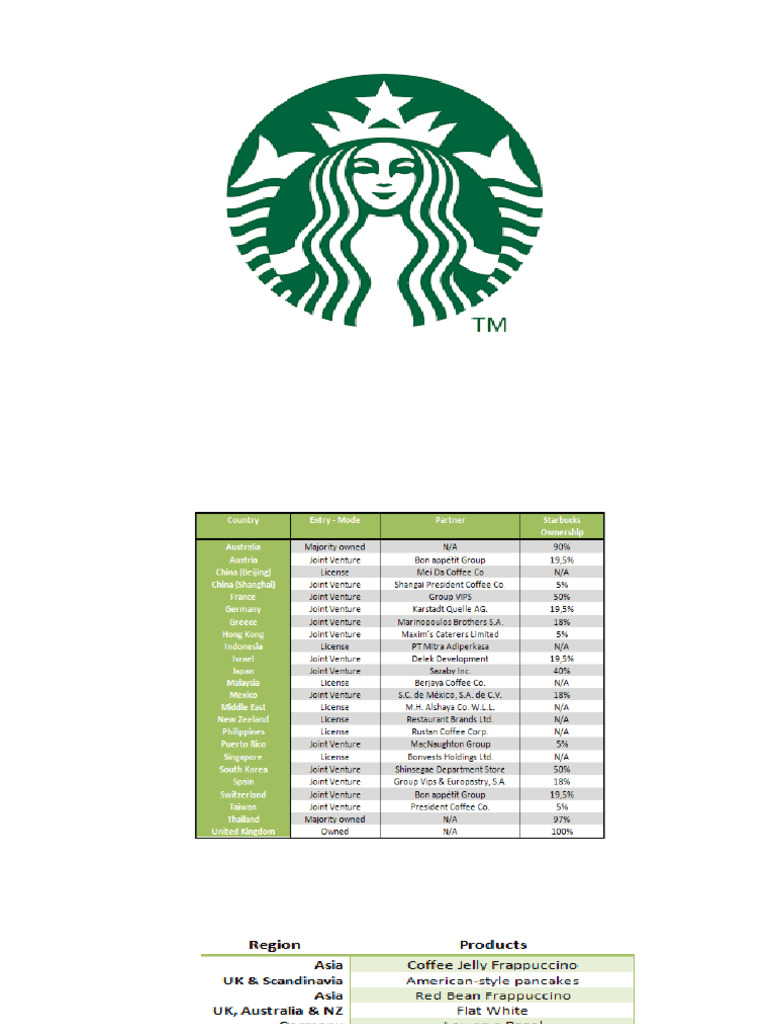 Starbuck | PDF