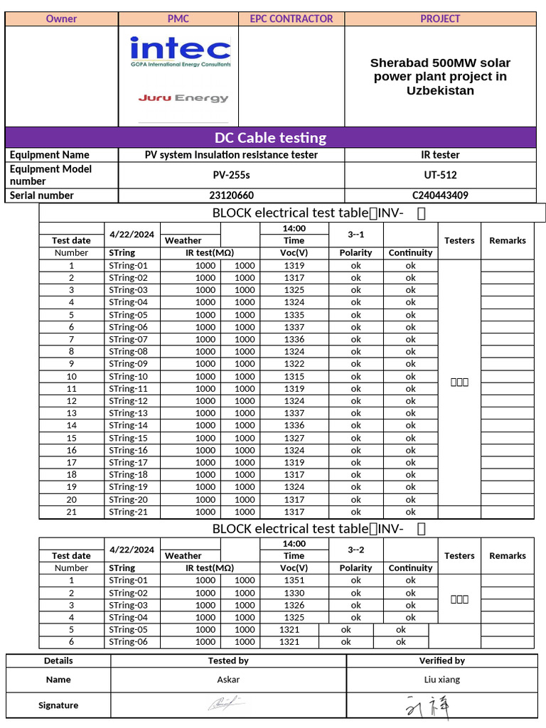 Sherabad Solar Project Electrical Tests | PDF | Power (Physics ...