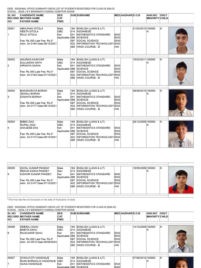 CheckList_Class-IX | PDF | Language Varieties And Styles | Dialectology