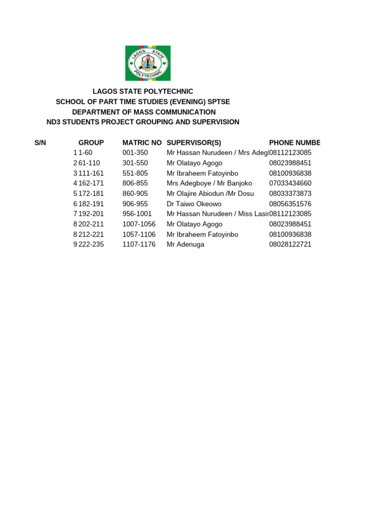 Nd3 Sptse Project Allocation (Updated) | PDF