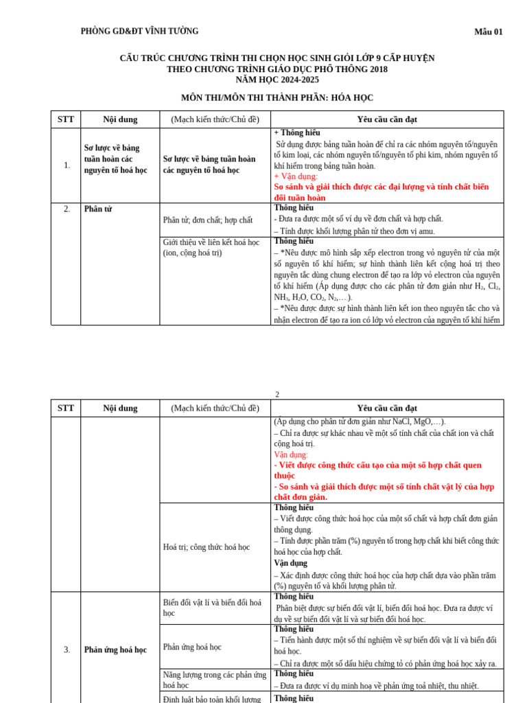 HÓA HỌC - Xay Dung Chuong Trinh Thi - HSG9 - Cấp Huyện - Nh2024-2025 | PDF