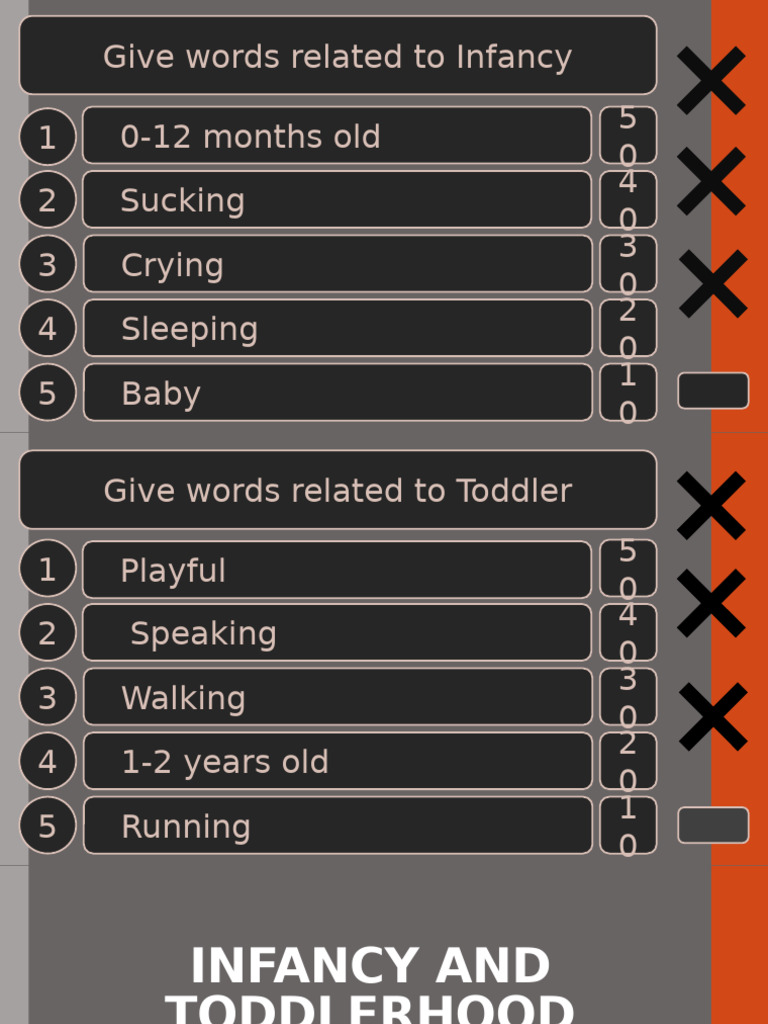 Infancy and Toddlerhood Development Stage | PDF | Infants | Human ...