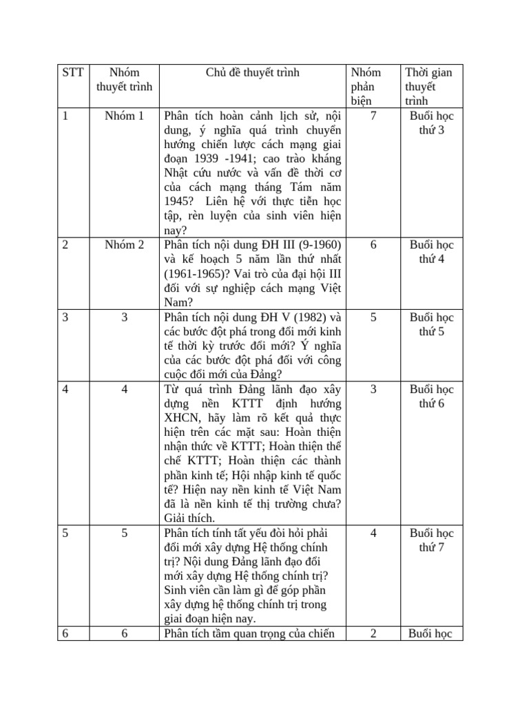 Phân công nhiệm vụ lớp LSD kỳ II năm học 2023-2024 | PDF